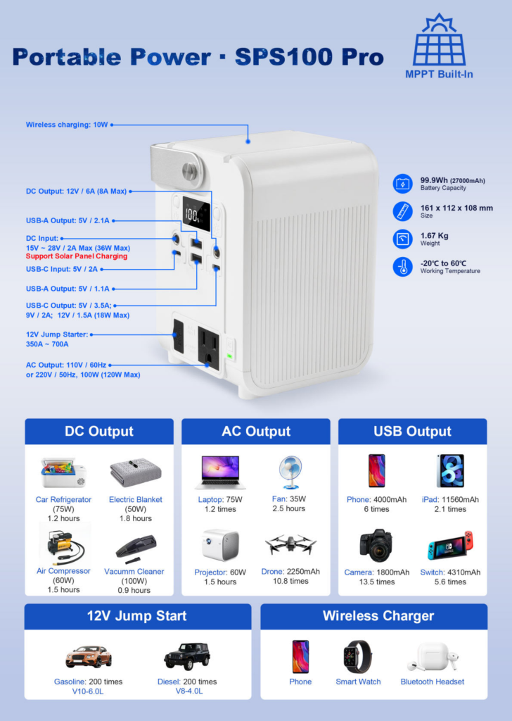 Portable Power Supply SPS100 Pro-220 - Drive VFD