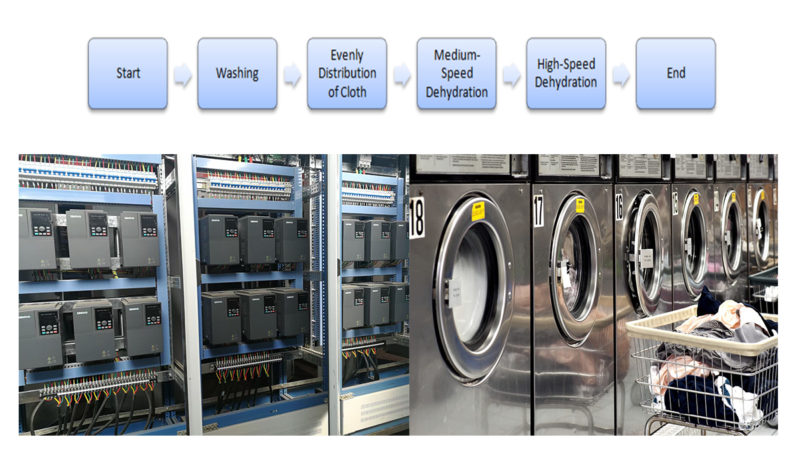 Application of VFD in Industrial Washing Machine - Drive VFD