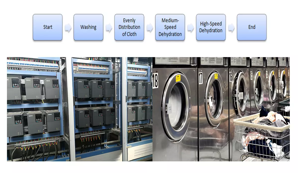 Application of VFD in Industrial Washing Machine - Drive VFD